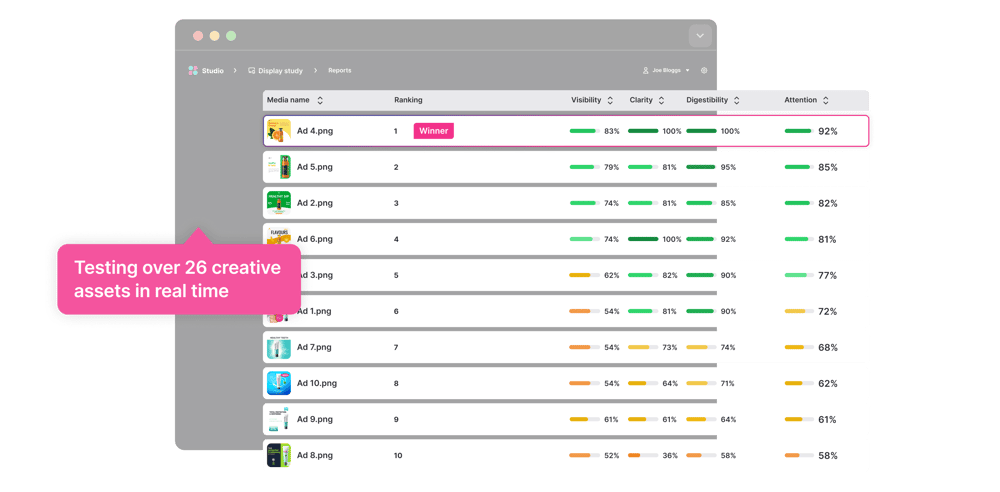 Creative Insights Platform | Dragonfly AI